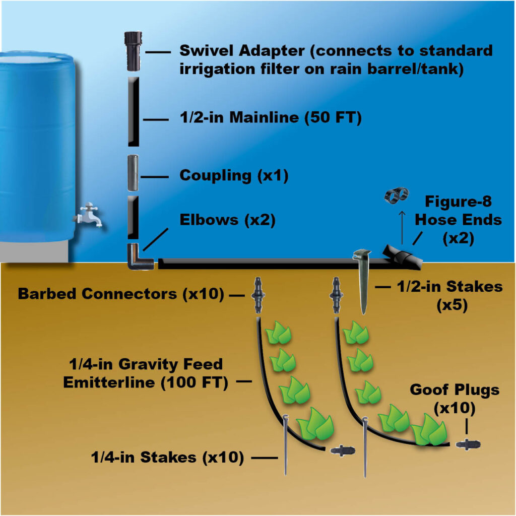 Gravity Irrigation Systems: Irrigating with Rain Barrels is Easy ...